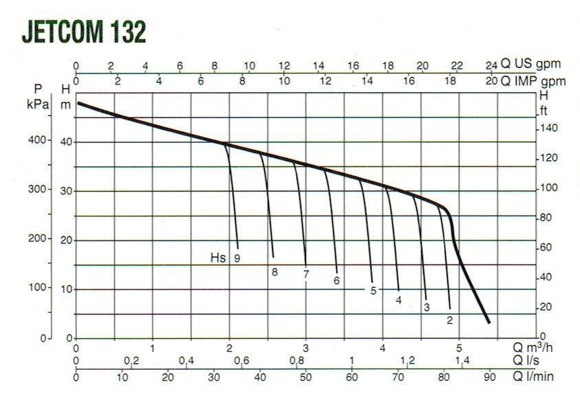 DAB JETCOM132NXT (75lpm @ 300kPa) – Irrigation Store Online