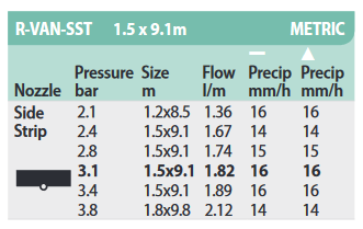 Rain Bird R-Van-SST Nozzle 1.5 x 9.1m Pattern – Irrigation Store Online